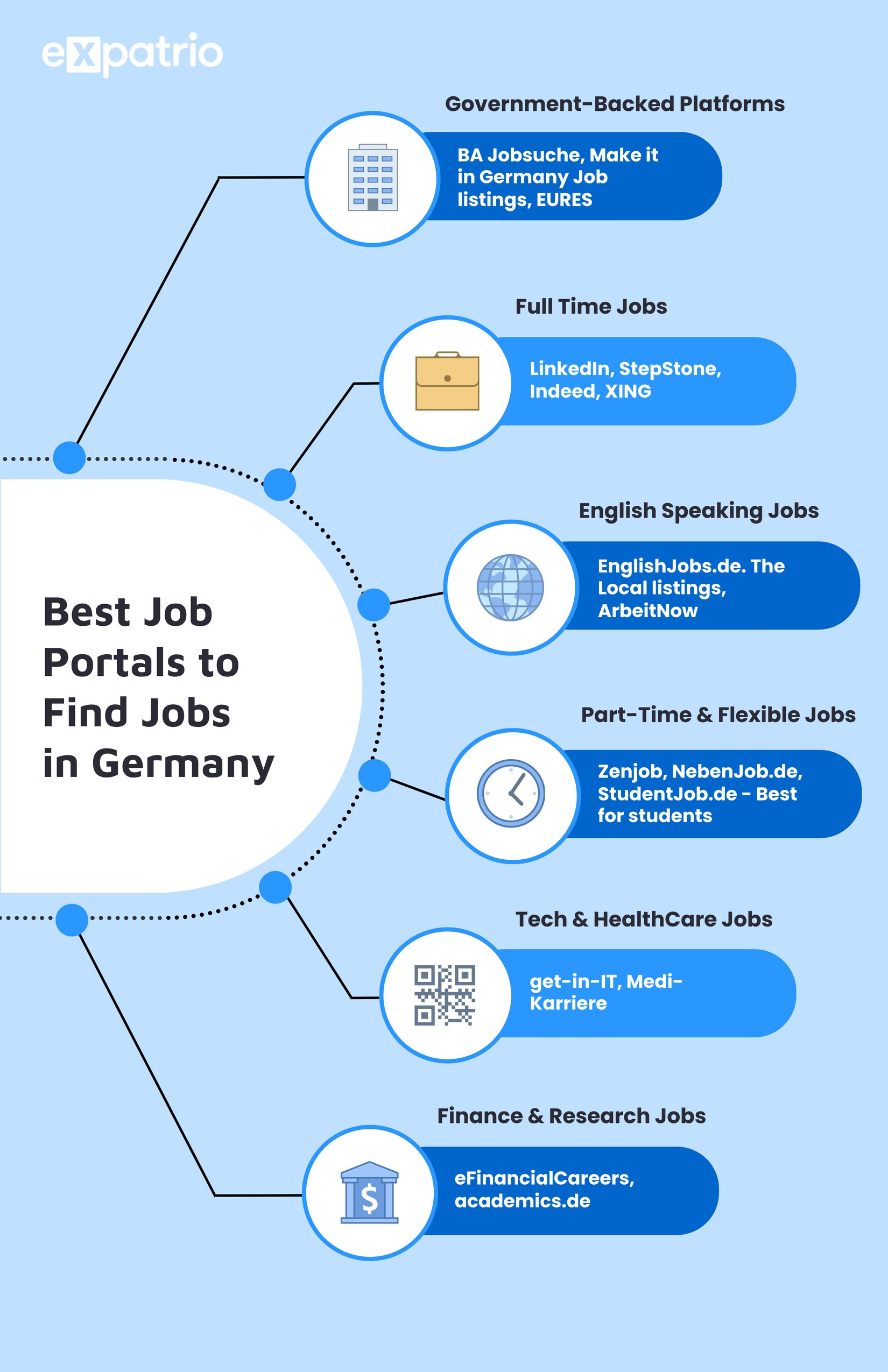 Best Job Portals and Platforms for Job Search in Germany